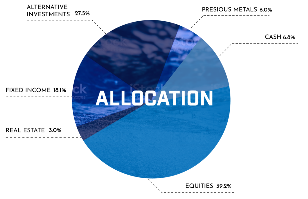 Liquid Strategy - Sherpa Asset Management AG